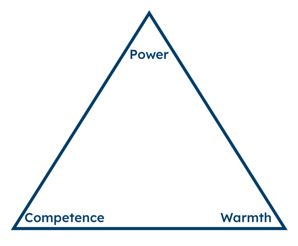 The magic triad — Plucky Frank