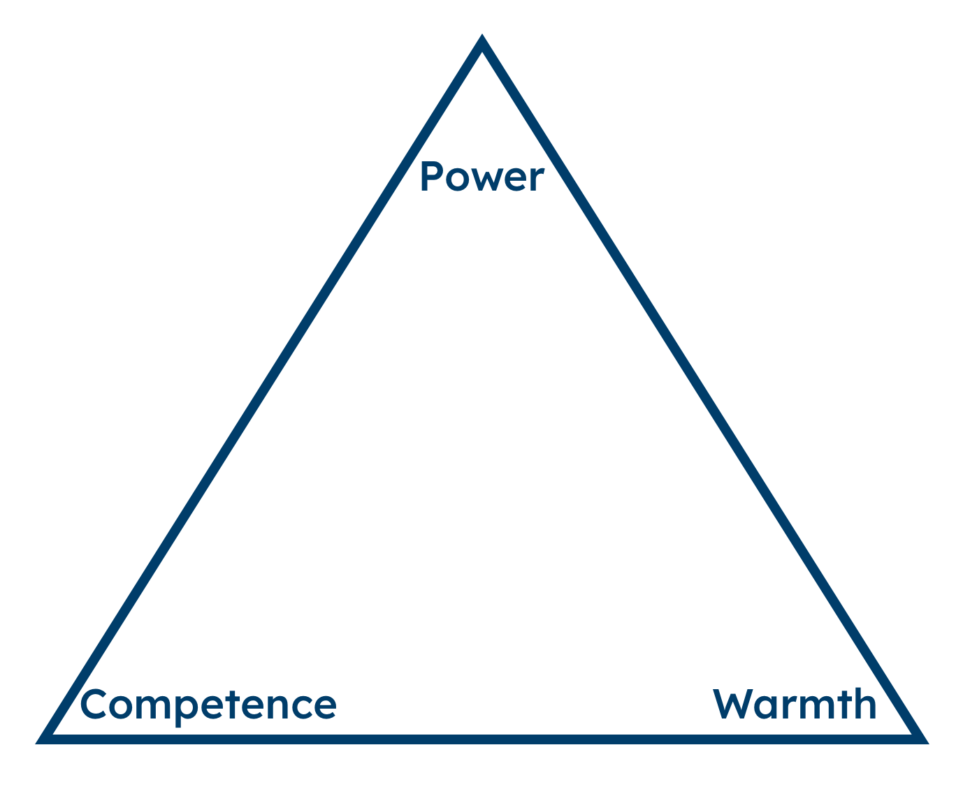The magic triad — Plucky Frank