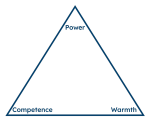 The magic triad — Plucky Frank