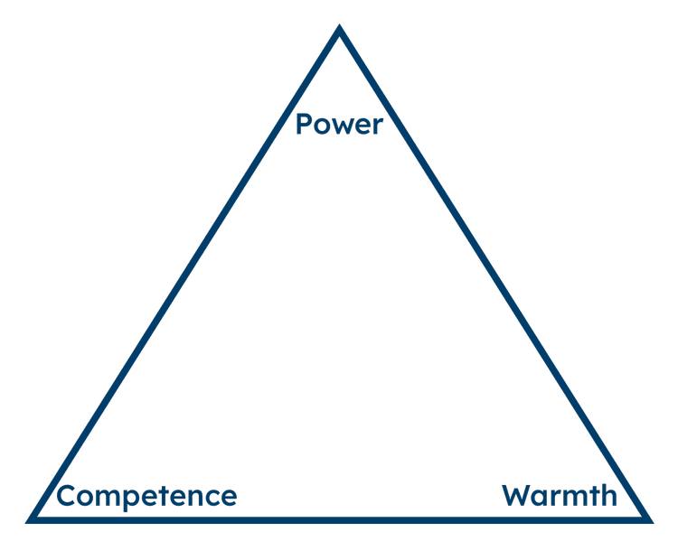 The magic triad — Plucky Frank