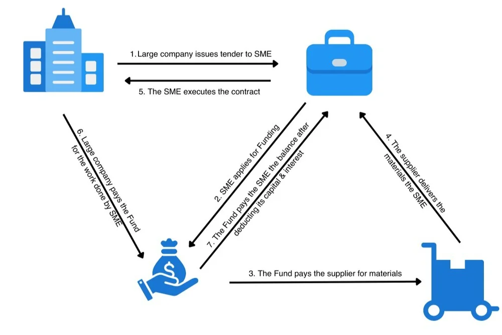The Debt Fund — Business Financial Solutions