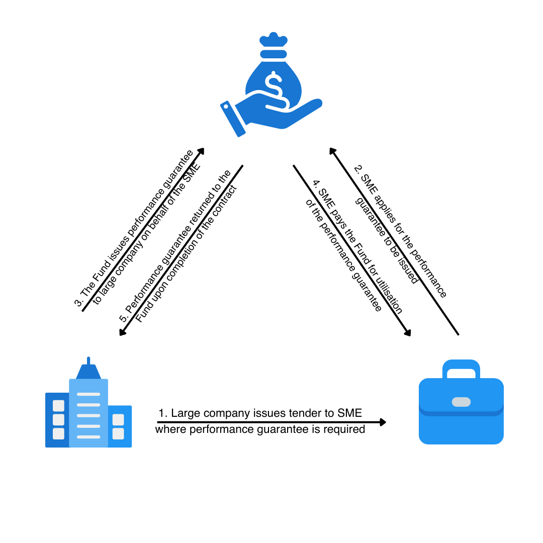 The Debt Fund — Business Financial Solutions