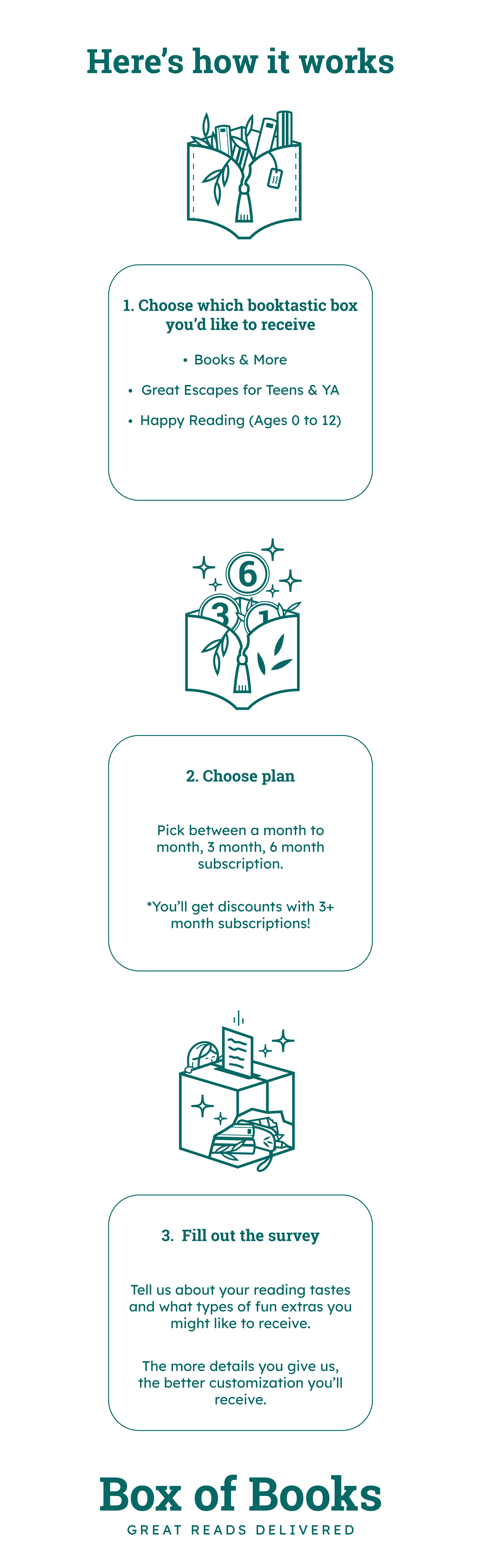 Box of Books - Great Reads Delivered