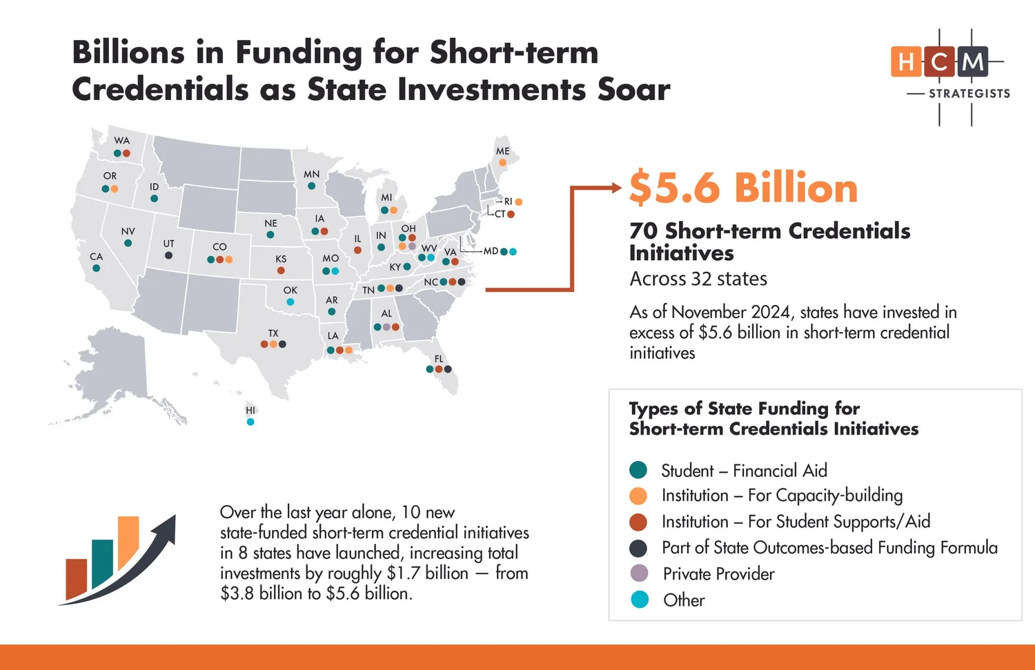 The Latest Developments in State Investments in Short-term Credentials ...