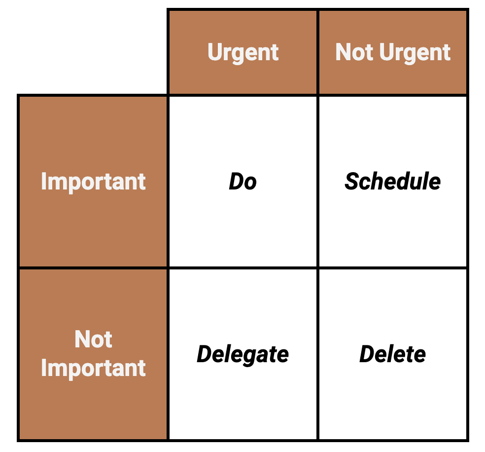 How To Plan Your Tasks in Real Estate | Rev Real Estate School