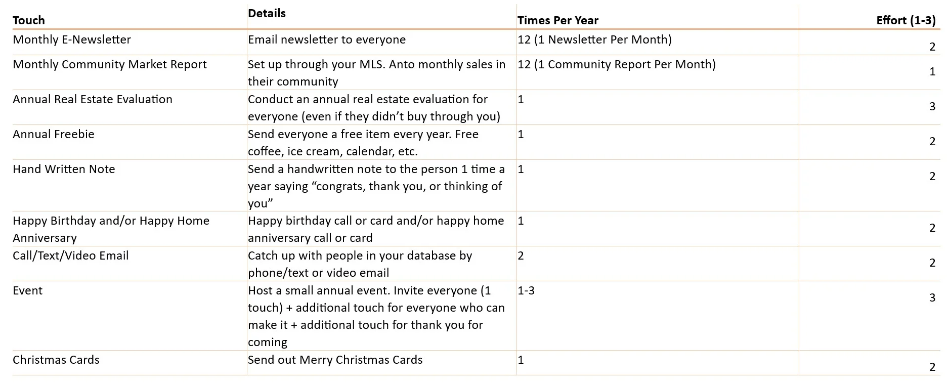 33 Touch Campaign For Real Estate Agents