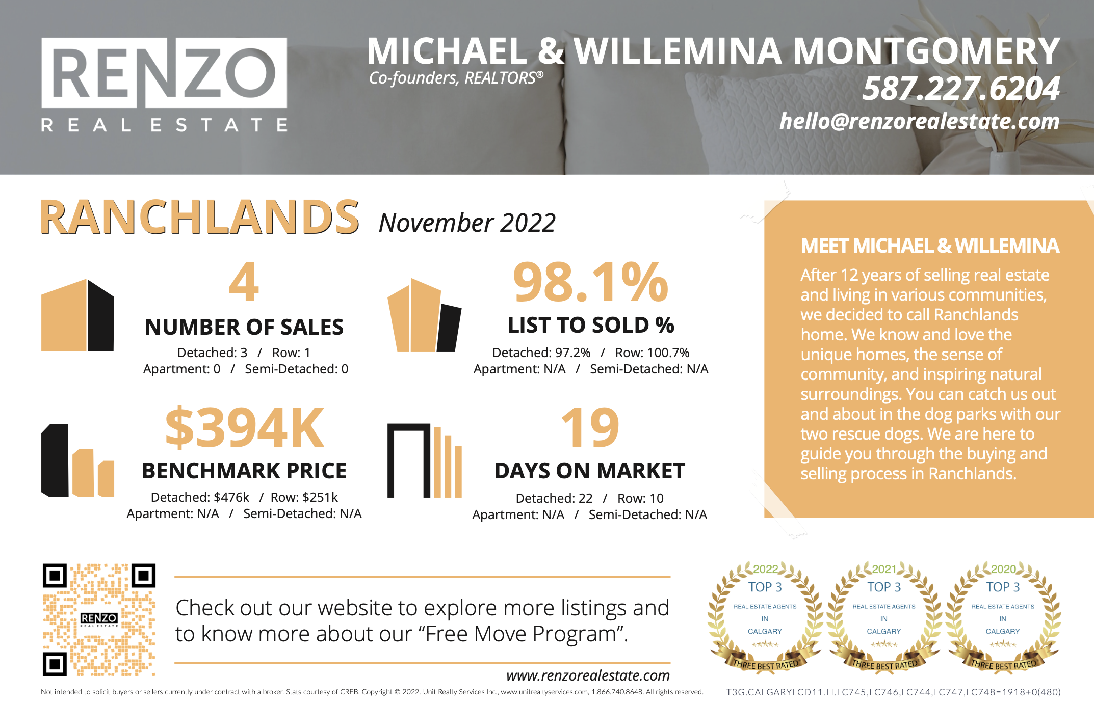 Ultimate Guide: Geo Farming in Real Estate [2023] | Rev Real Estate School