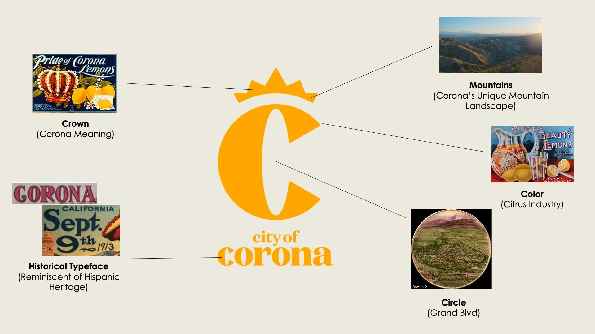 About 5 — City of Corona | Rebrand Initiative