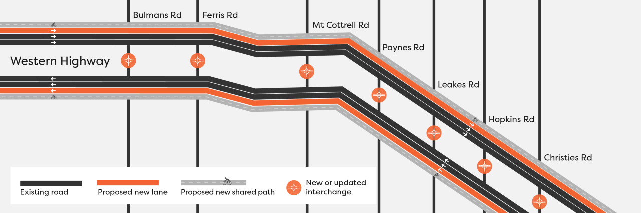 Western Highway — Moving Melton