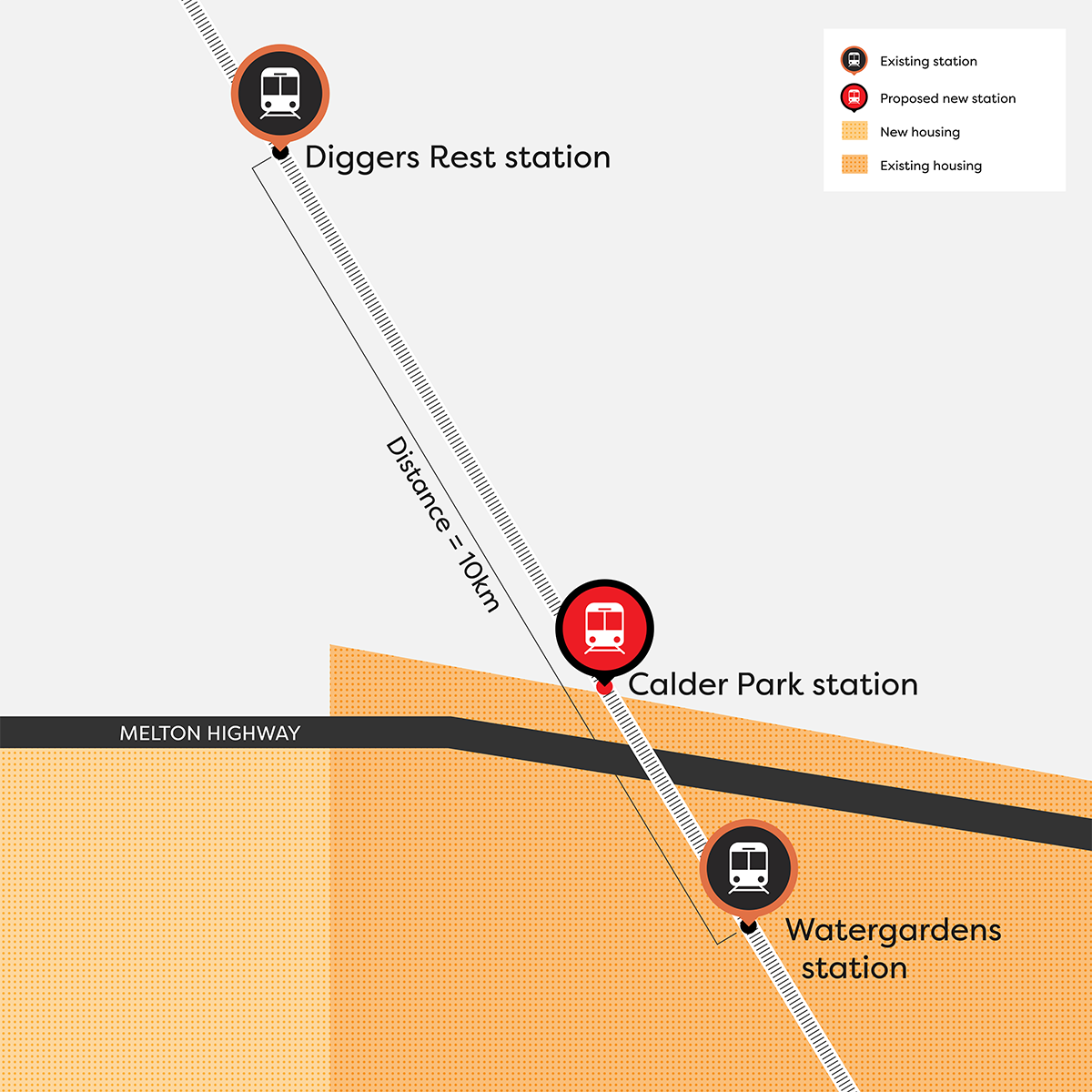 Rail — Moving Melton