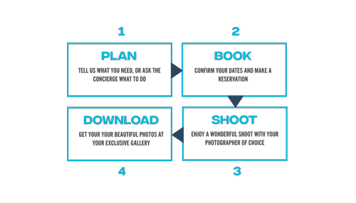 How It Works — Photo My tokyo
