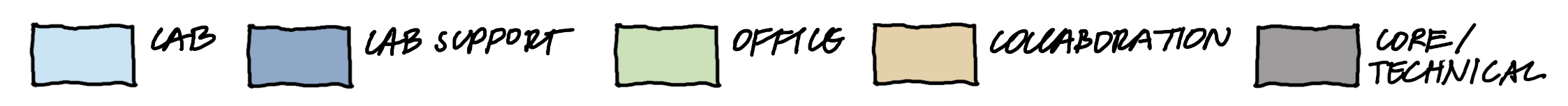 AstraZeneca Cambridge, UK 2022 — Space for Science