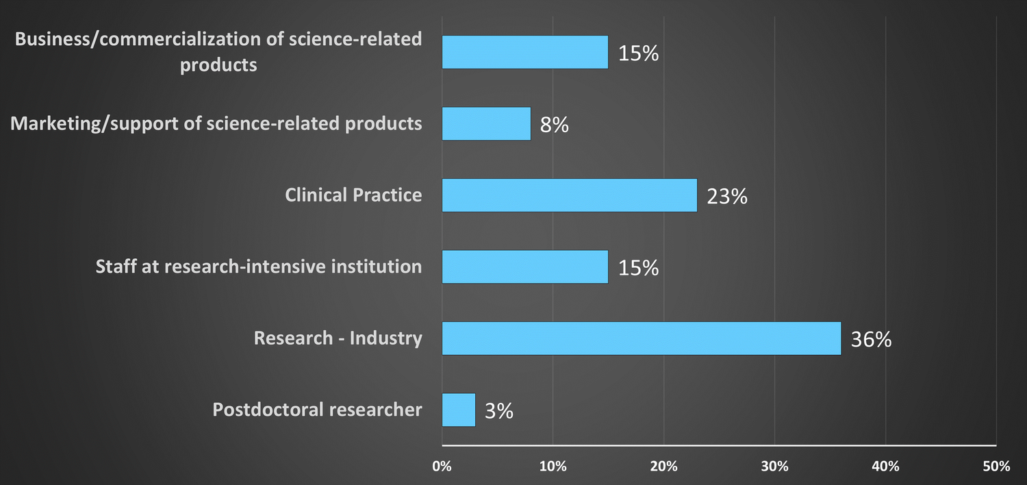 Biomedical Engineering at UTSW