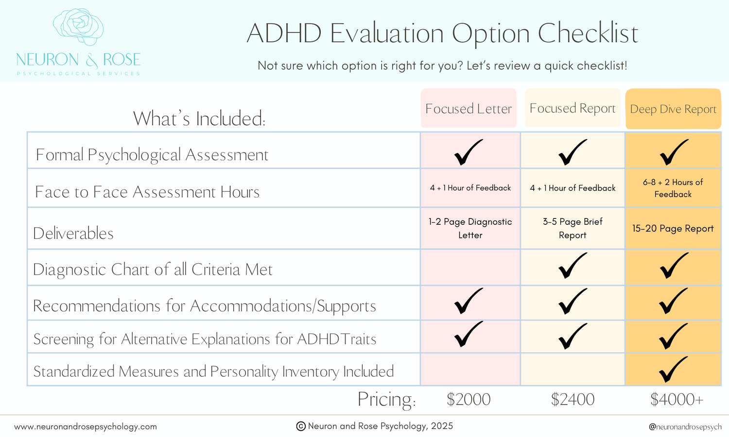 ADHD Assessment – MN, CA – Neuron & Rose Psychological Services - MN ...