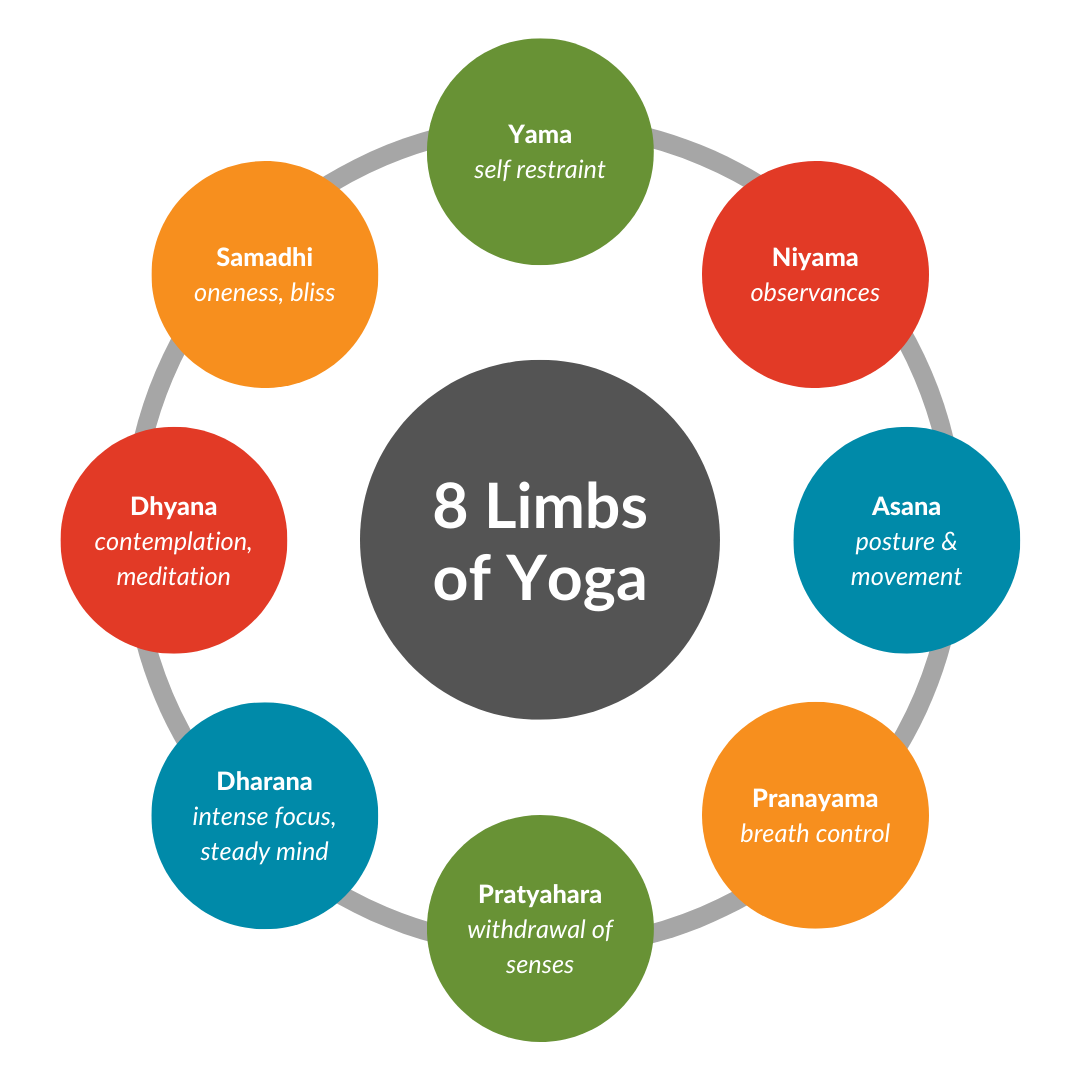 North Seattle Yoga Studios | 8 Limbs Yoga Centers