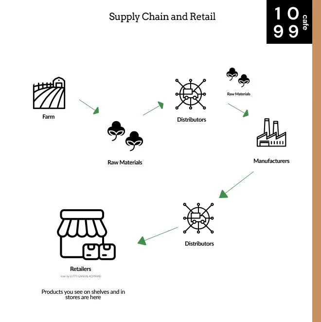 Meaning Of Retail Price A Definitive Guide 1099 Cafe