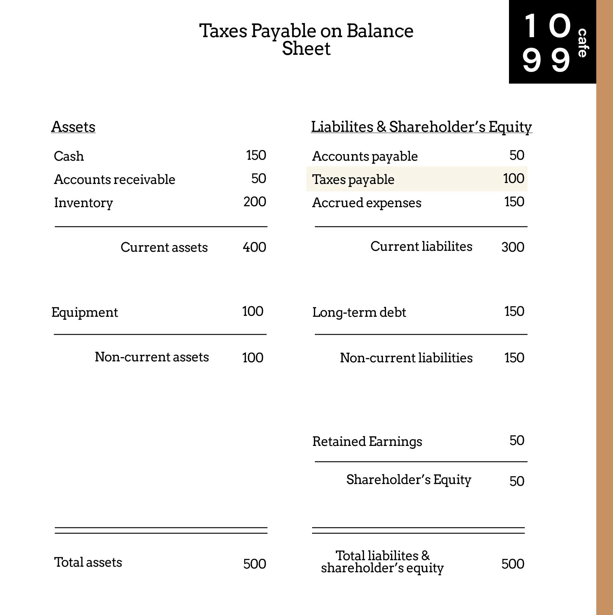 Taxes Payable On Balance Sheet Owing Taxes 1099 Cafe Taxes Payable On Balance Sheet Owing Taxes 1099 Cafe