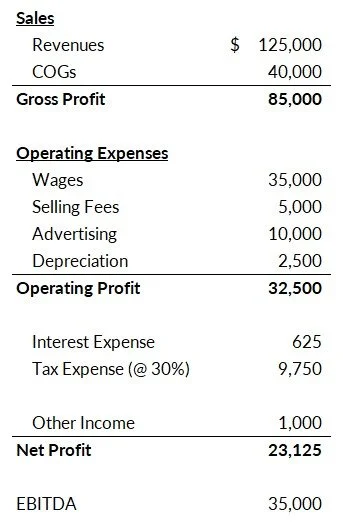 EBIT vs EBITDA | How to Measure Profitability — 1099 Cafe