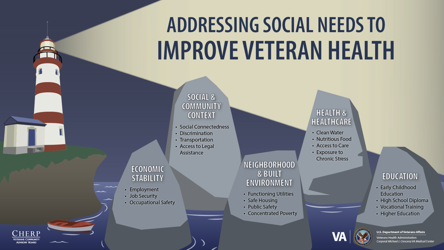 Featured Event: Veteran's Research Townhall 2021 — PREF Foundation