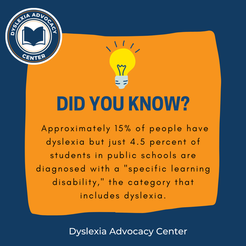Statistics — Dyslexia Advocacy Center