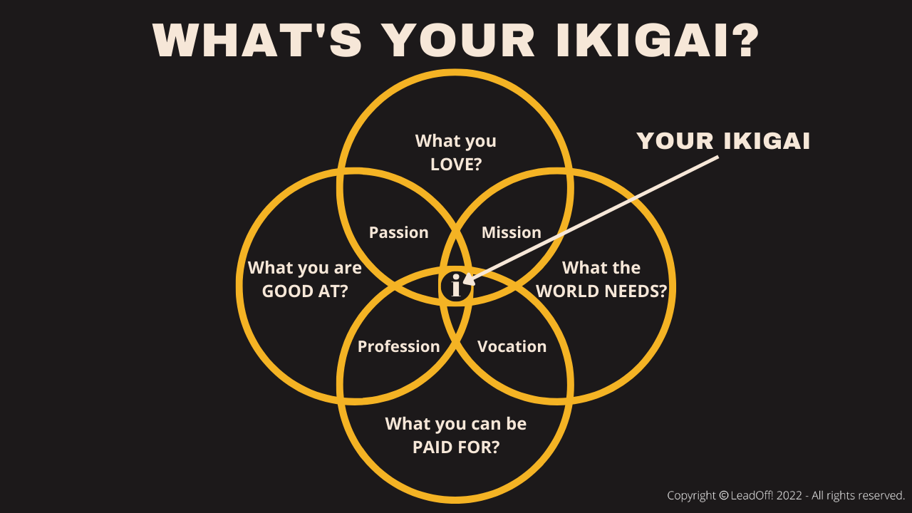 Change your life now, find your Ikigai. — | Leadership | Motivation ...
