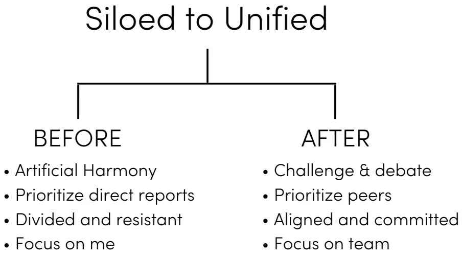 Amplify Your Leadership Effectiveness — Incito Executive and Leadership ...
