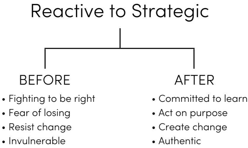 Amplify Your Leadership Effectiveness — Incito Executive and Leadership ...