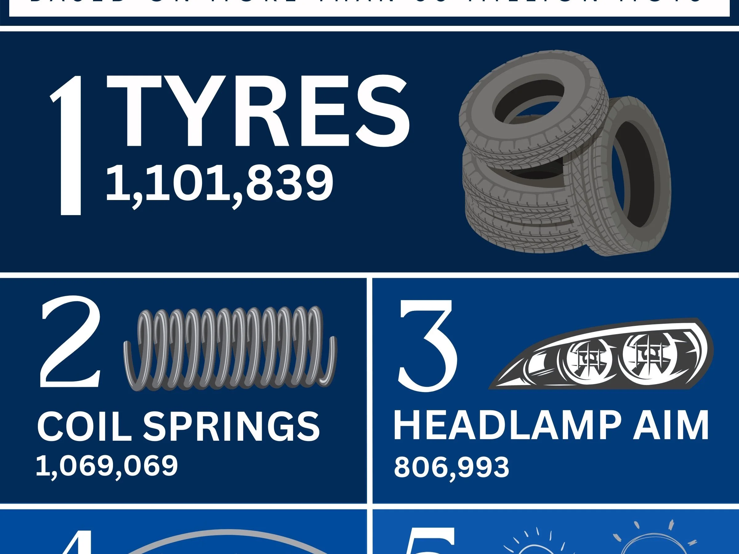 These common issues might make your car fail its MOT — Your Source for ...