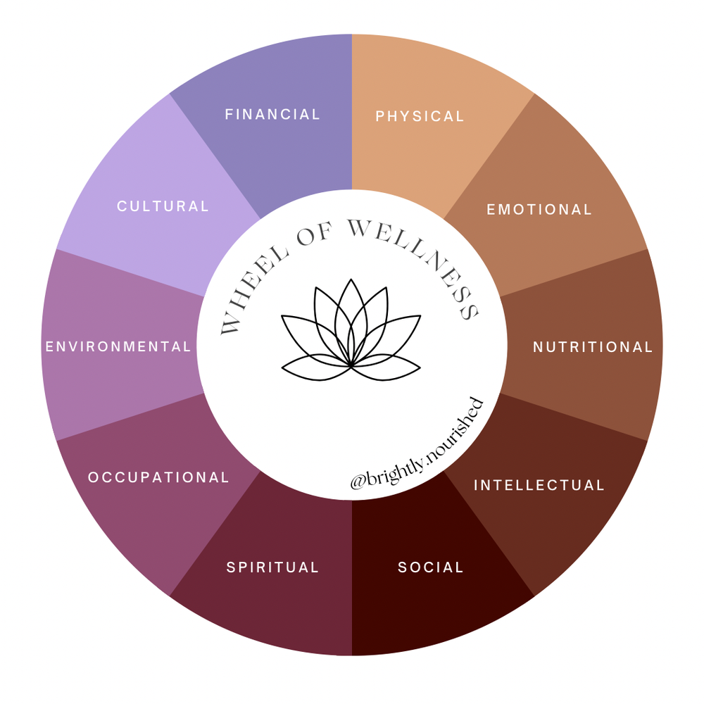 Exploring The 10 Dimensions Of Wellbeing And The Wellness Wheel For
