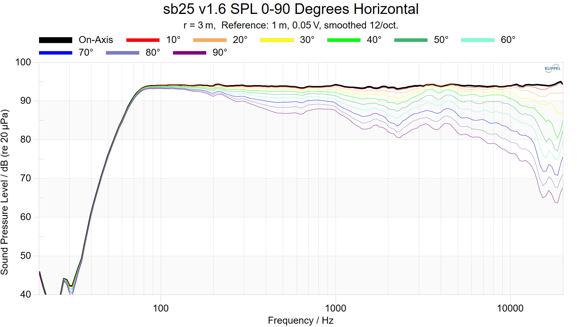 sb25 High Output Multi-Use Loudspeaker — Theory Professional