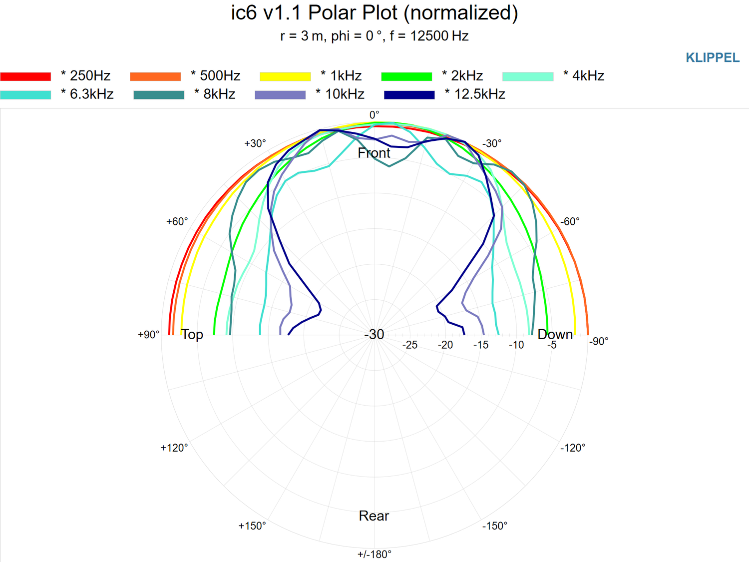 ic6 In-Ceiling Loudspeaker — Theory Professional