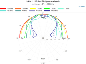 ic6 v2 In-Ceiling Loudspeaker — Theory Professional