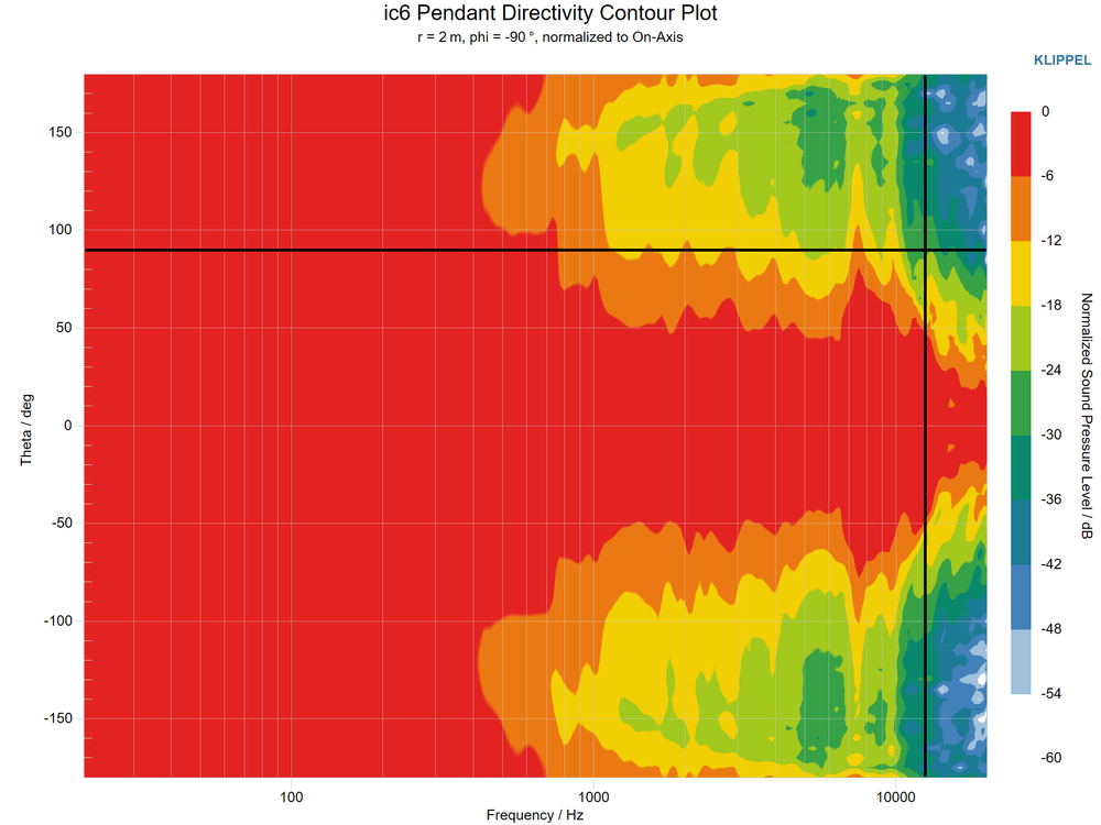 ic6 PENDANT — Theory Professional
