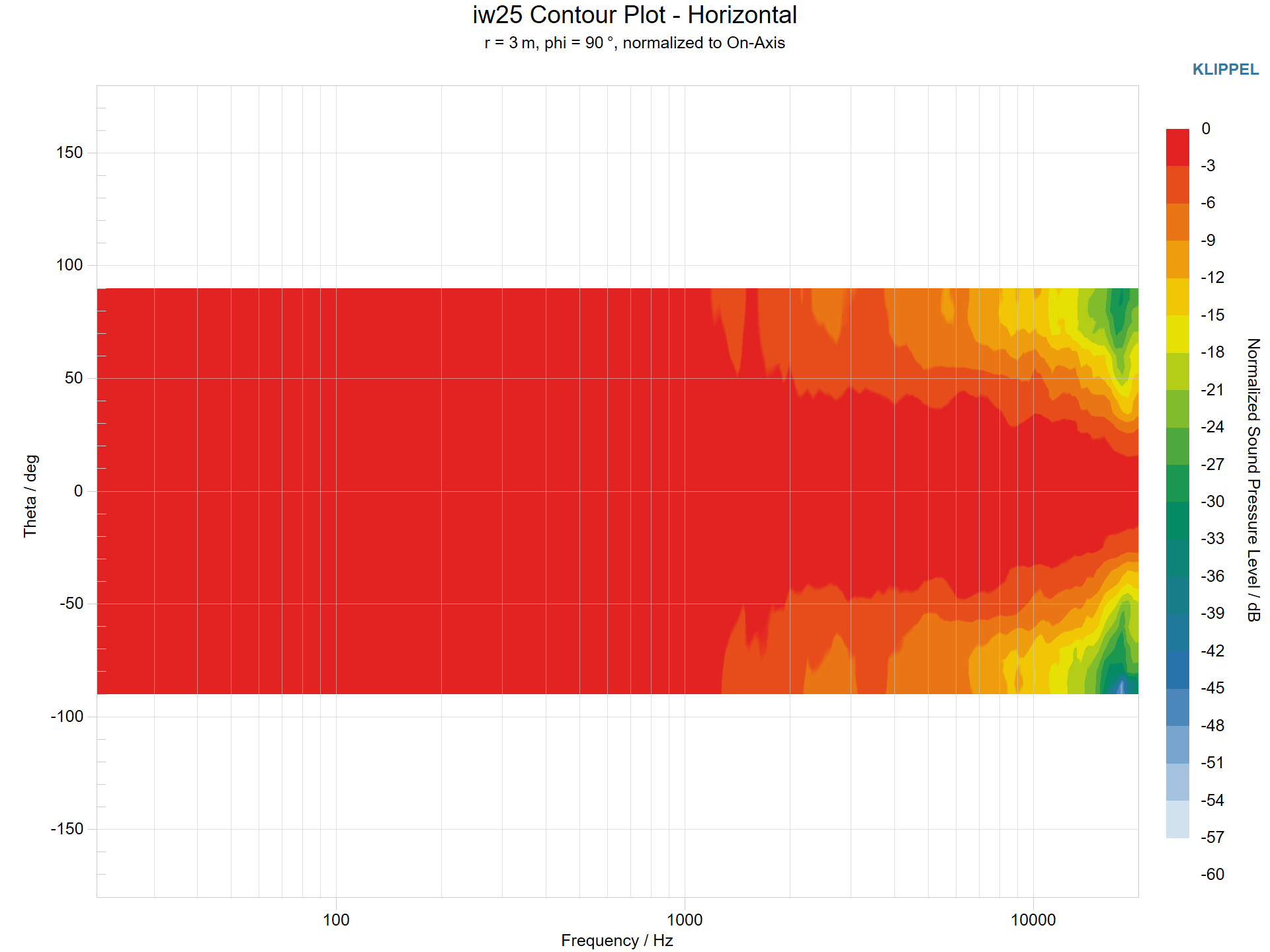 iw25 High-Output In-Wall Loudspeaker System — Theory Professional