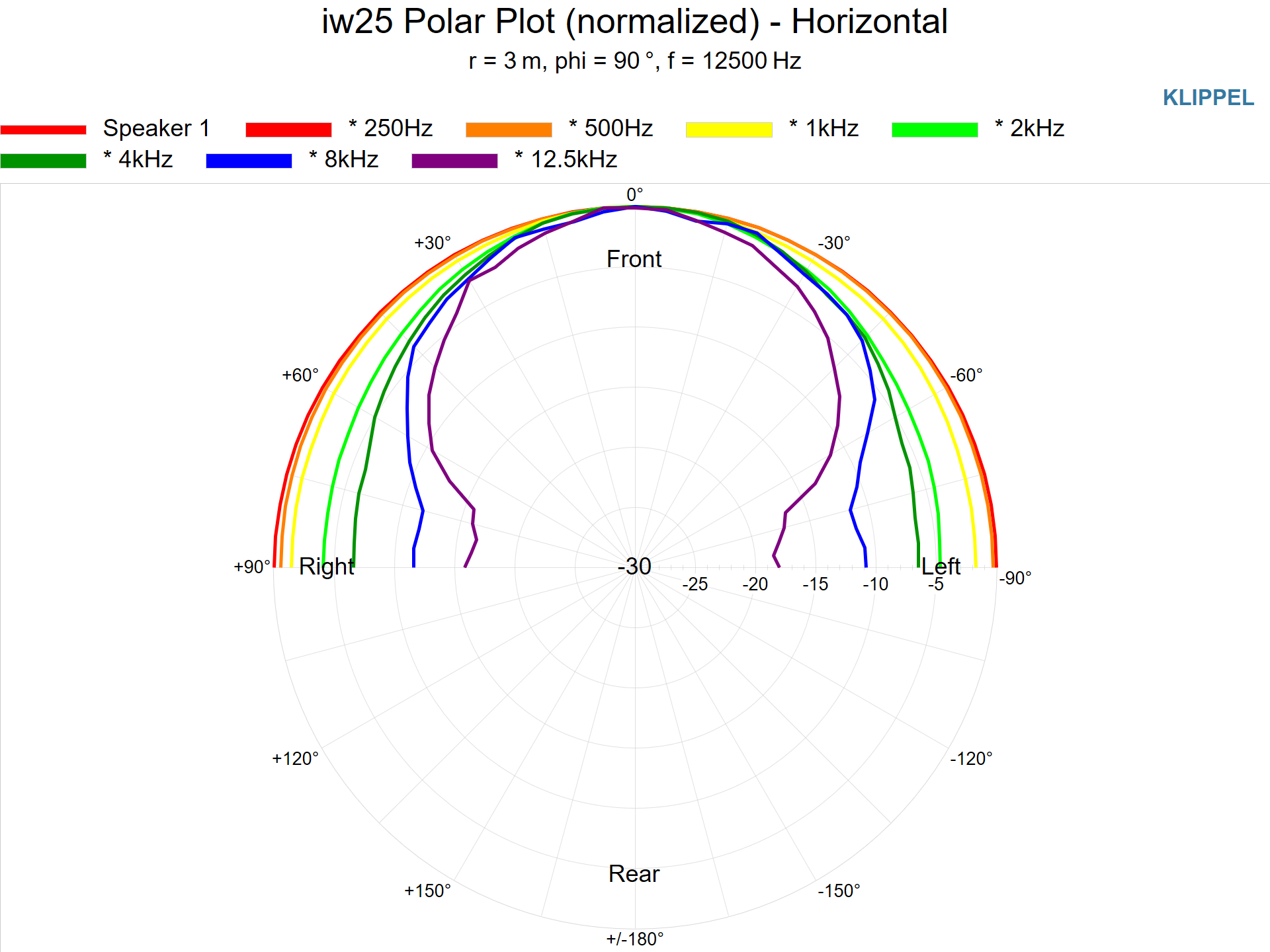 iw25 High-Output In-Wall Loudspeaker System — Theory Professional