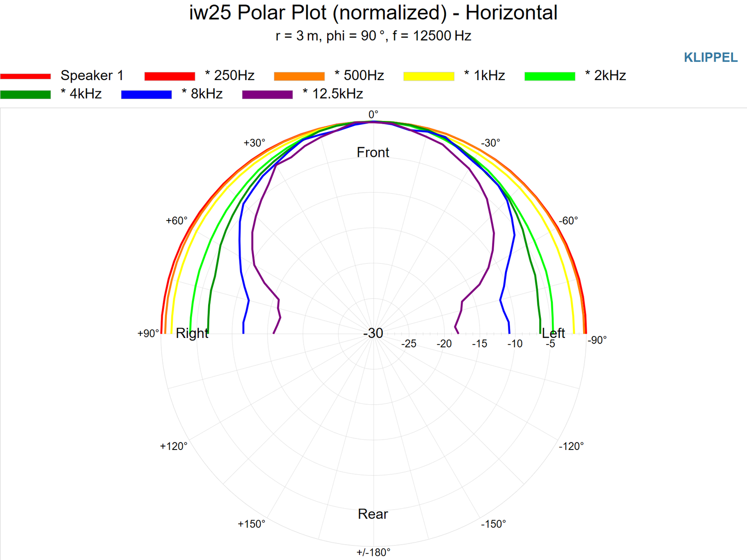 iw25 High-Output In-Wall Loudspeaker System — Theory Professional
