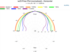 iw25 High-Output In-Wall Loudspeaker System — Theory Professional