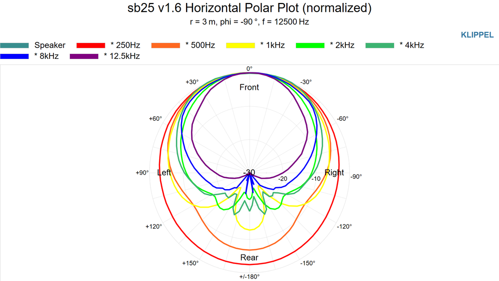 sb25 High Output Multi-Use Loudspeaker — Theory Professional