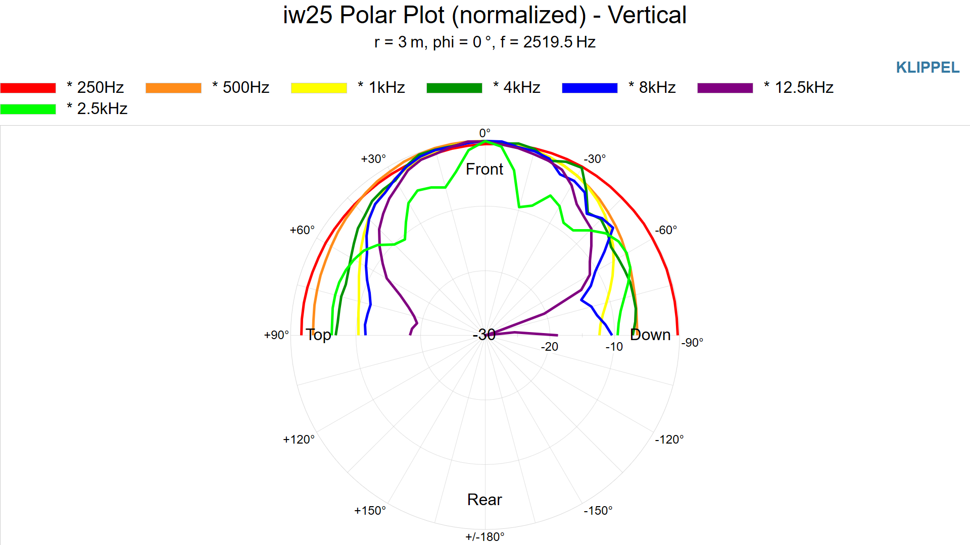 iw25 High-Output In-Wall Loudspeaker System — Theory Professional