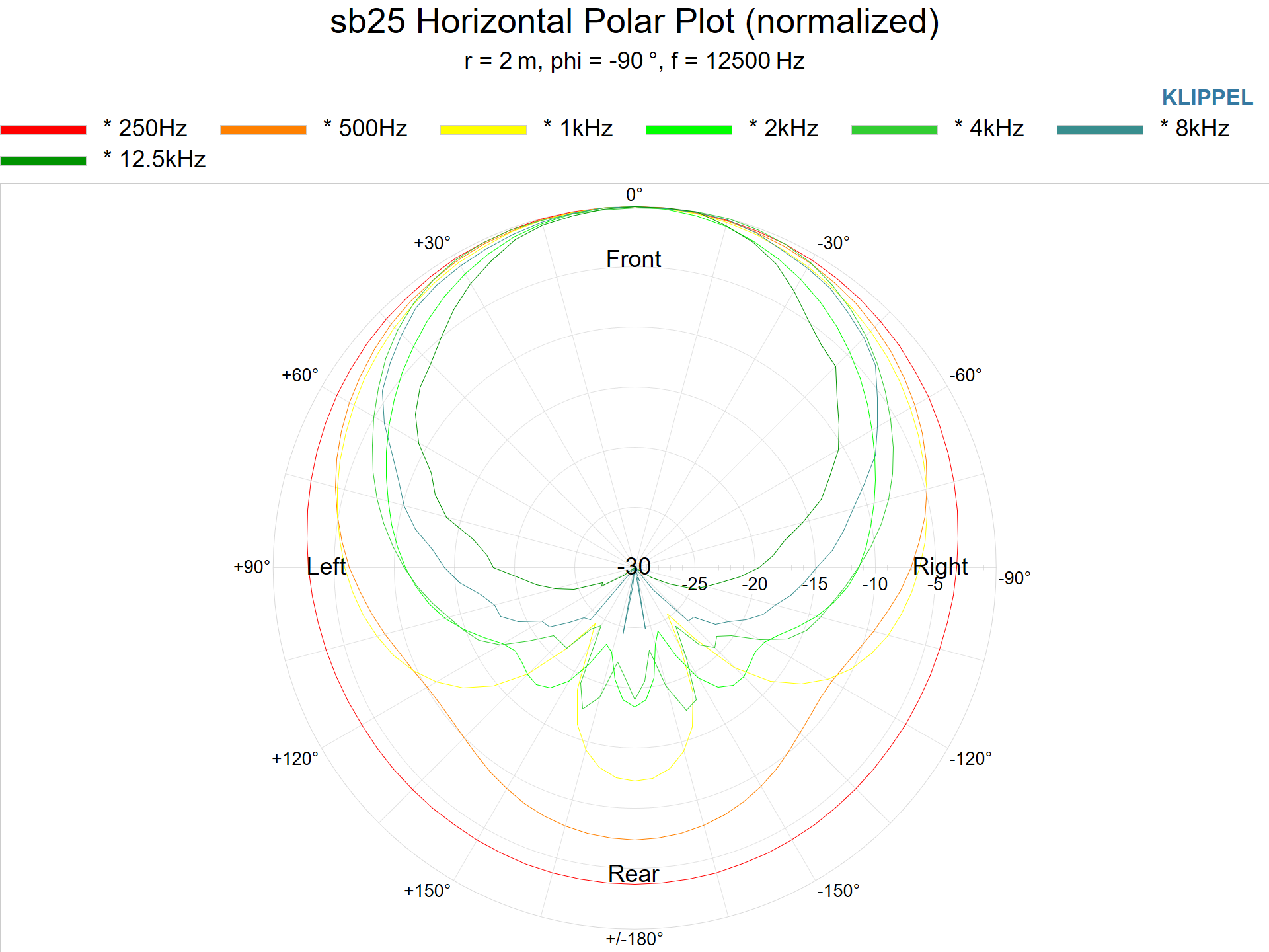 sb25 High Output Multi-Use Loudspeaker — Theory Professional