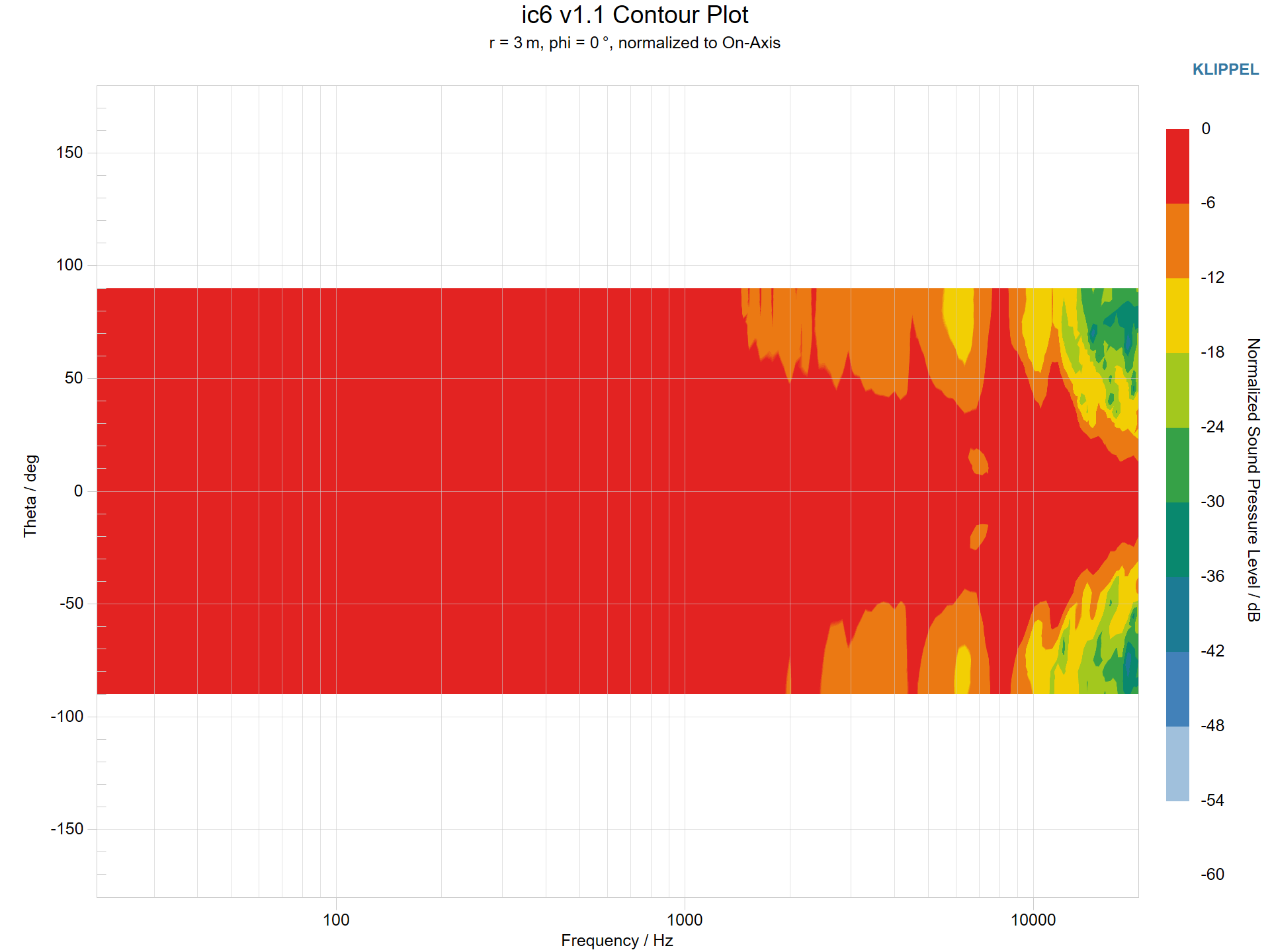 ic6 v2 In-Ceiling Loudspeaker — Theory Professional
