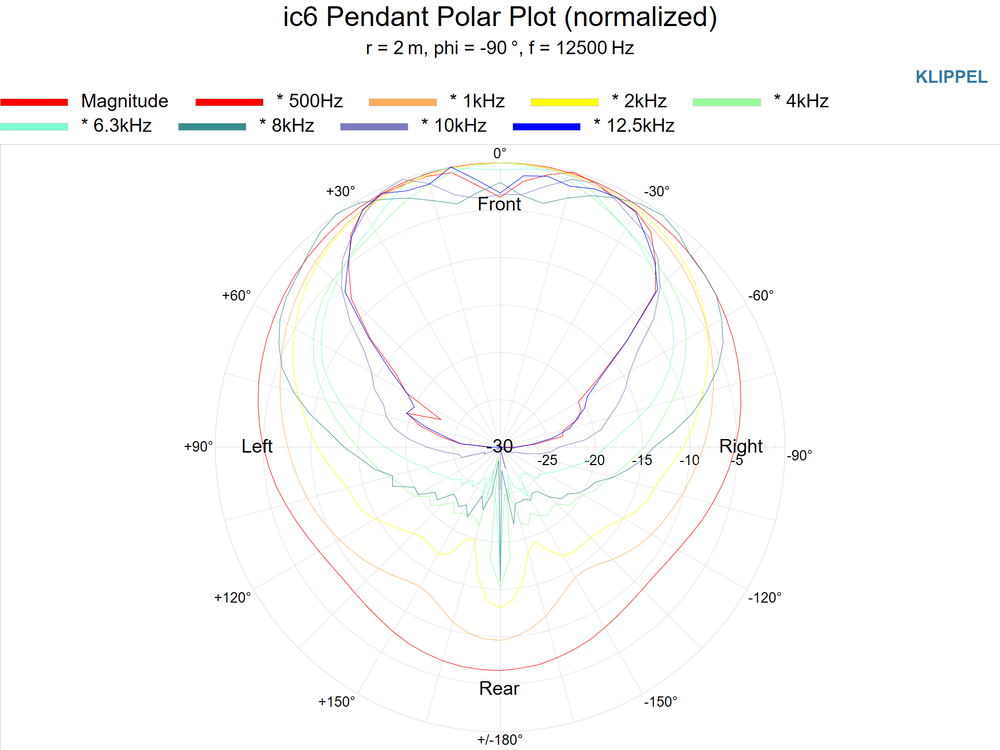 ic6 PENDANT — Theory Professional
