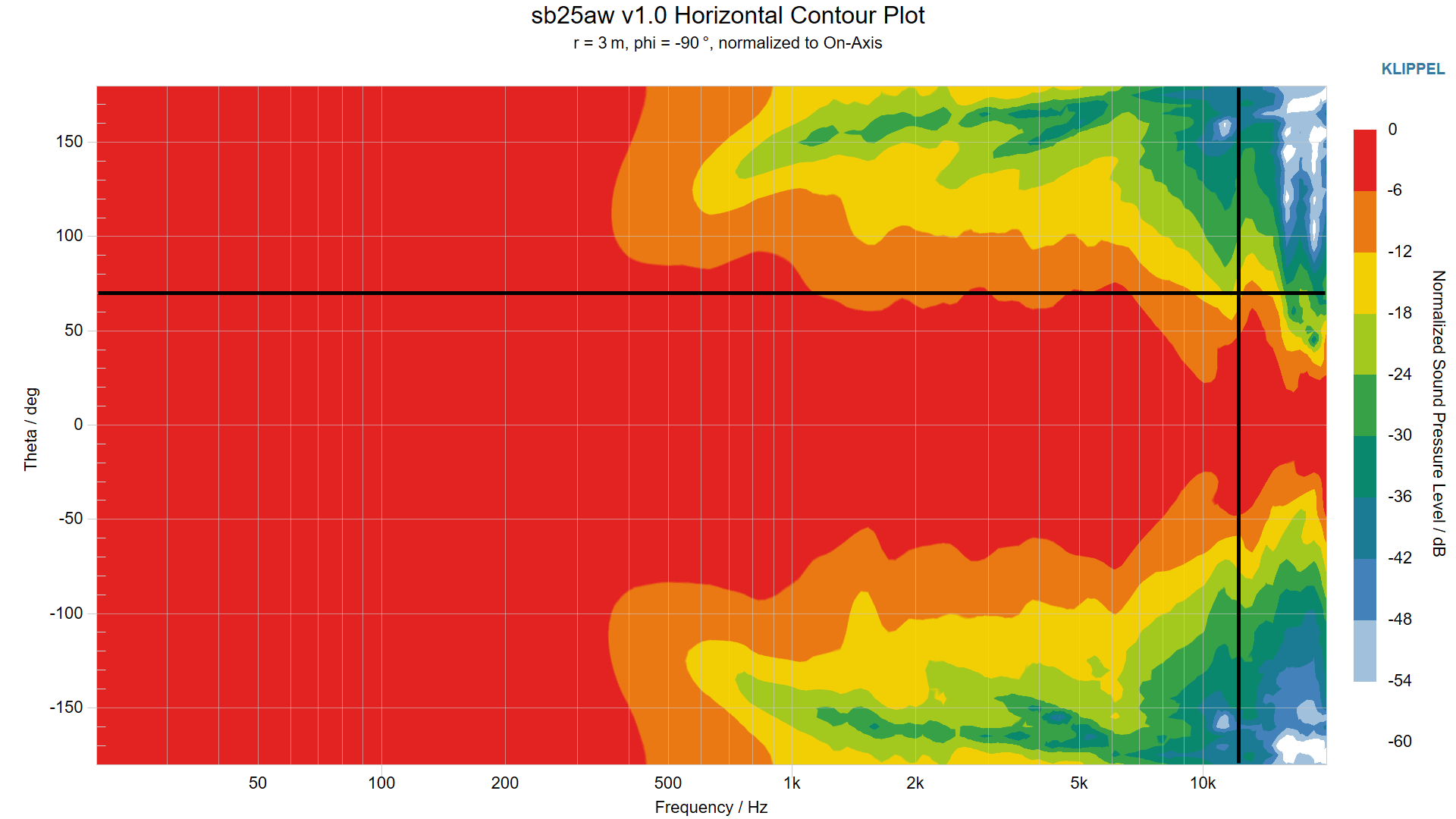 sb25aw High Output Multi-Use All-Weather Loudspeaker — Theory Professional