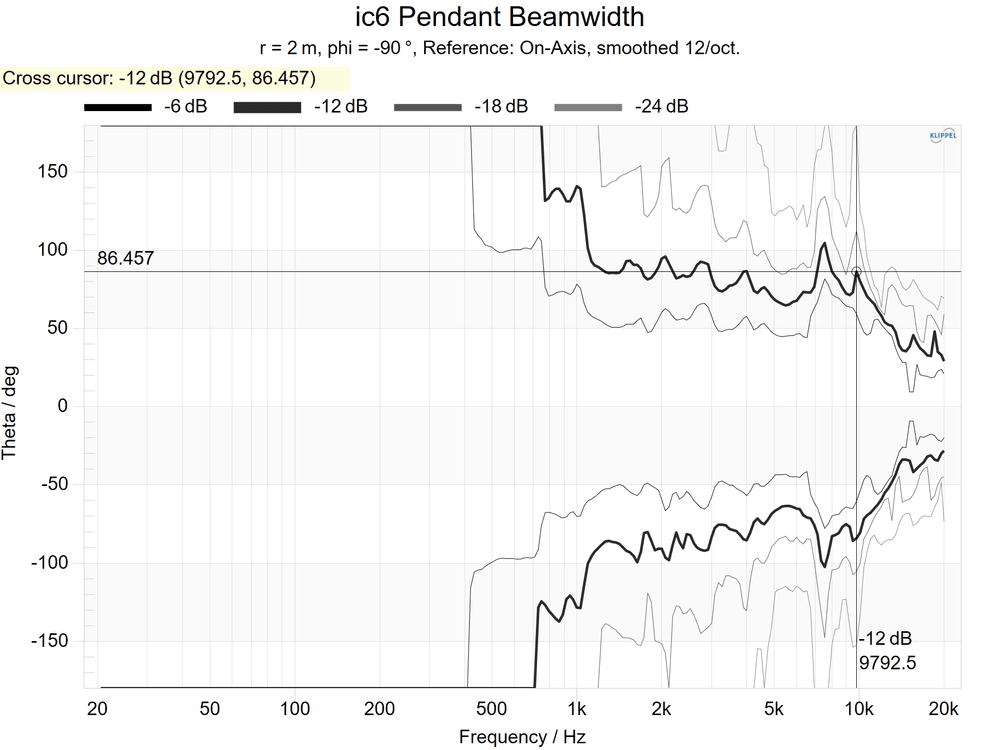 ic6 PENDANT — Theory Professional