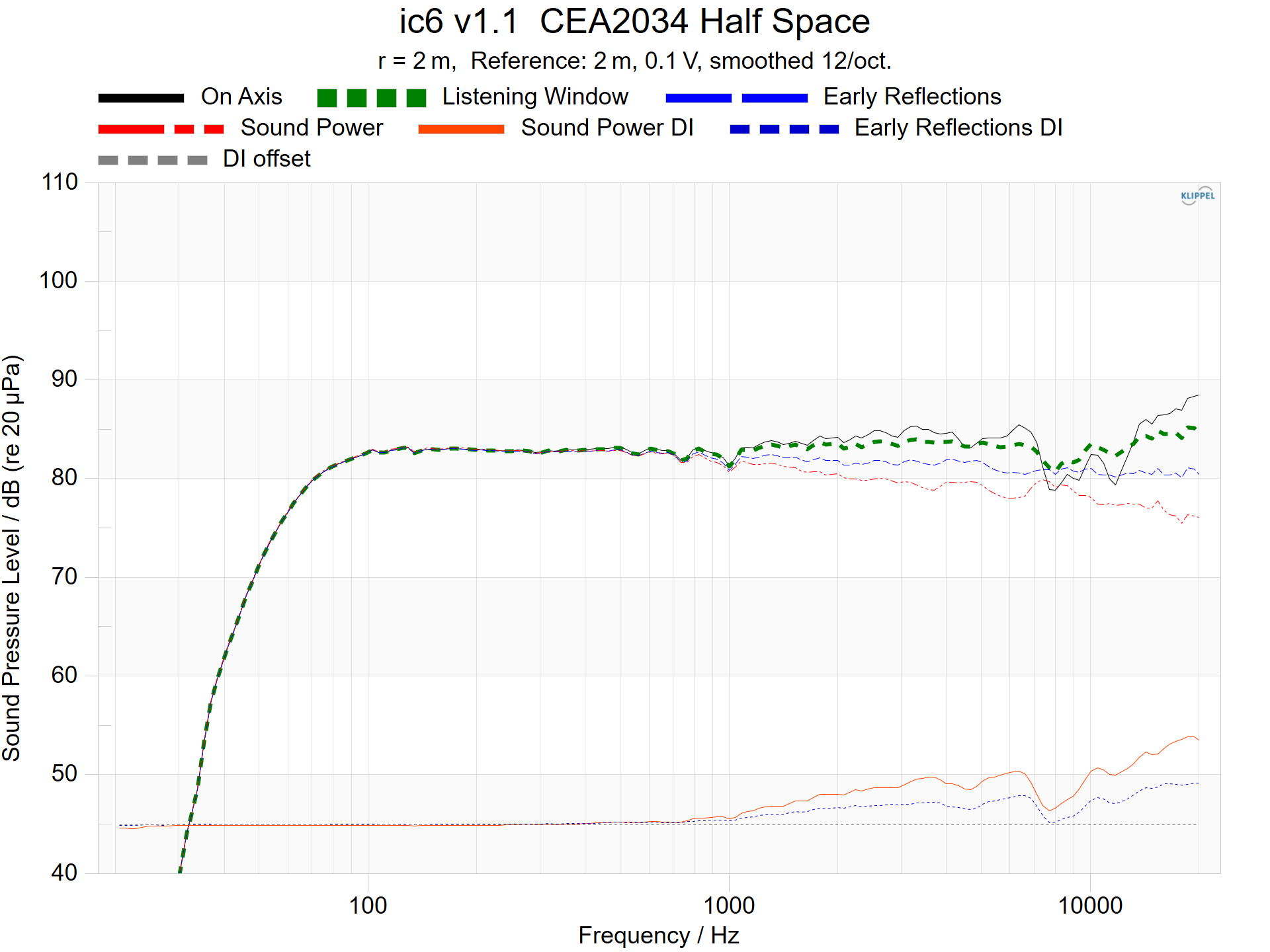 ic6 v2 In-Ceiling Loudspeaker — Theory Professional