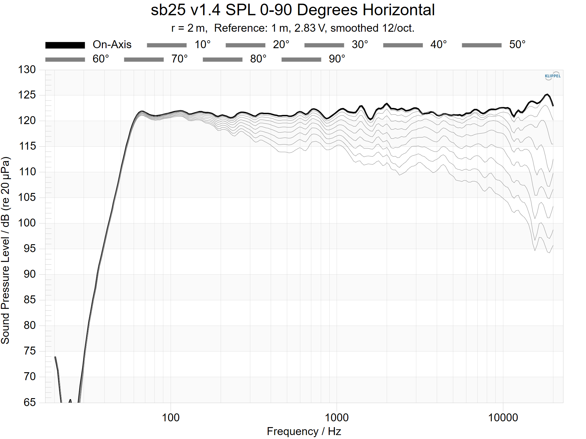 sb25 High Output Multi-Use Loudspeaker — Theory Professional