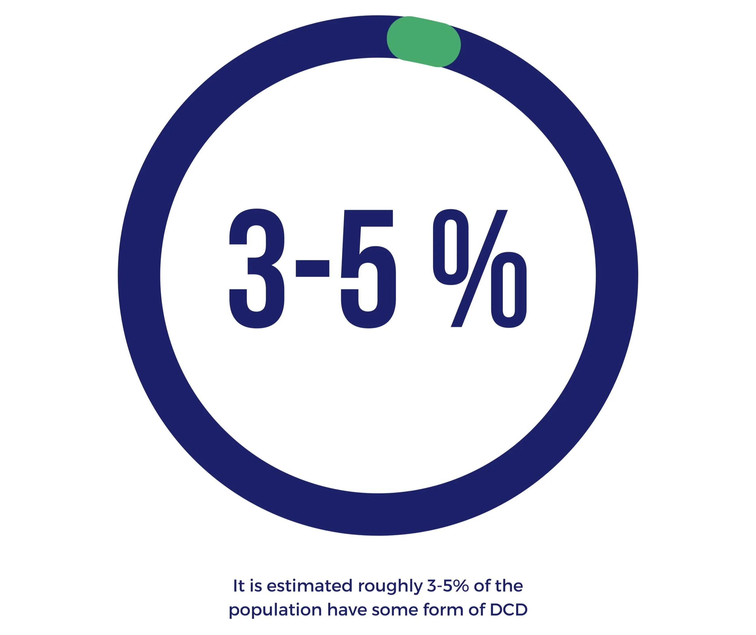 Dyspraxia Test Adults | DCD Diagnosis | Assessments | Lexxic