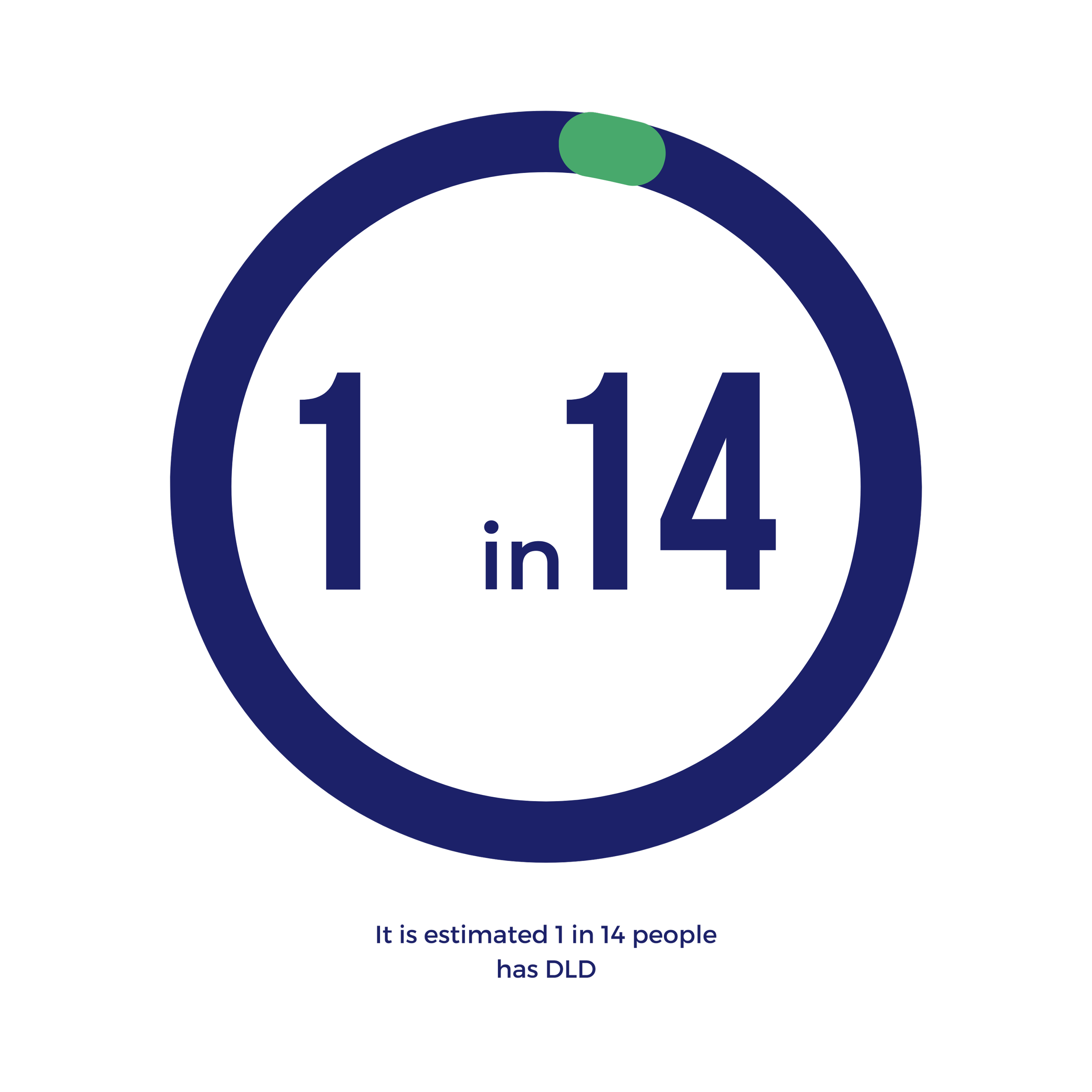 Developmental Language Disorder | DLD | Lexxic