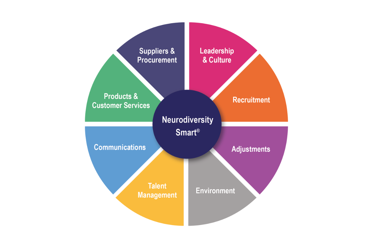 Neurodiversity Smart Assessment and Accreditation | Lexxic