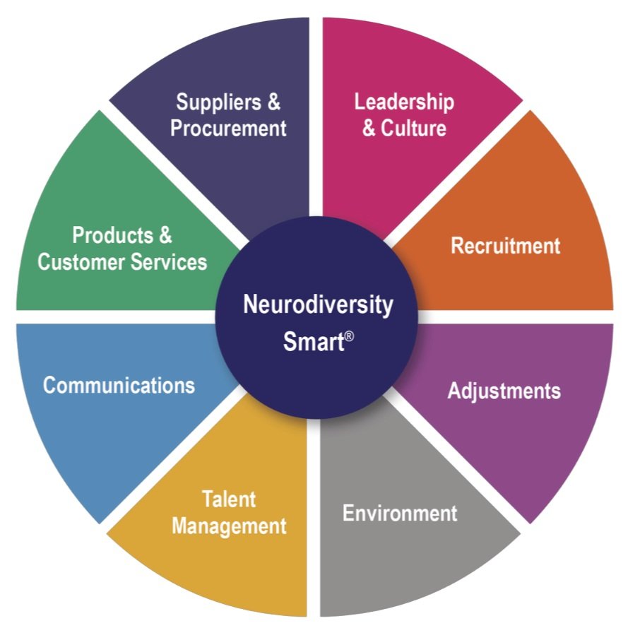 Neurodiversity Audits | Neurodiversity in the Workplace | Lexxic